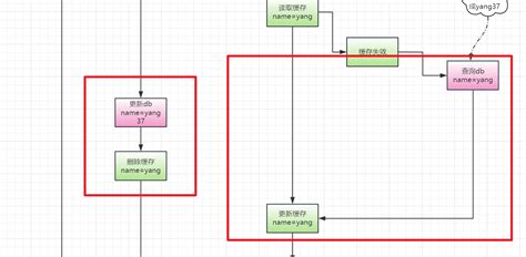 Redis 6 三种缓存读写策略 羊37 博客园