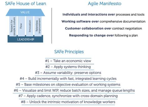 Advanced Topic Agile Hr Scaled Agile Framework Reward And Recognition Agile Learning