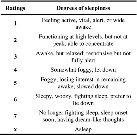table 3 from toward applicable eeg based drowsiness detection systems a review semantic scholar