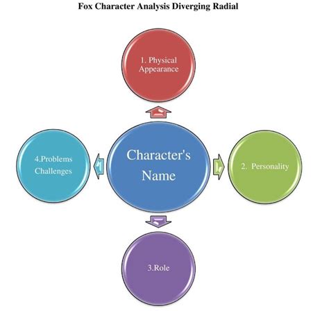 Unforgiven Fox Character Analysis Diverging Radial Fox Character