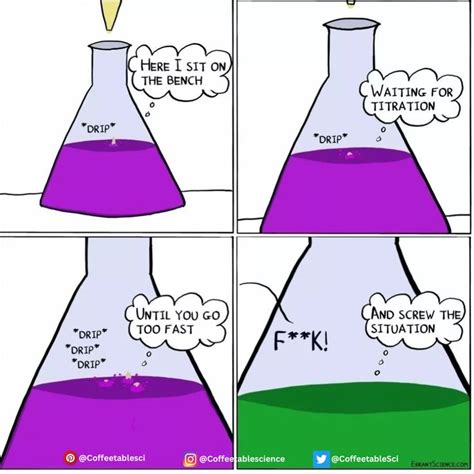 Have You Ever Got Acid Base Titration Correct Or Are You Normal For