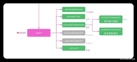 深度剖析 Vue3 在浏览器的运行原理 掘金
