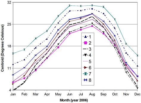 Remote Sensing Special Issue Multi Temporal Remote Sensing