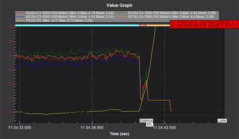 Crash No Motor Output After Switching To Rtl Copter 4 5 Ardupilot Discourse