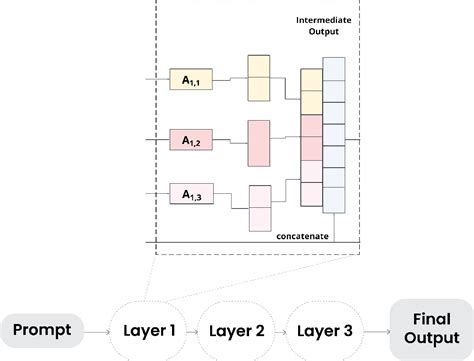 Pdf The Ultimate Guide To Fine Tuning Llms From Basics To