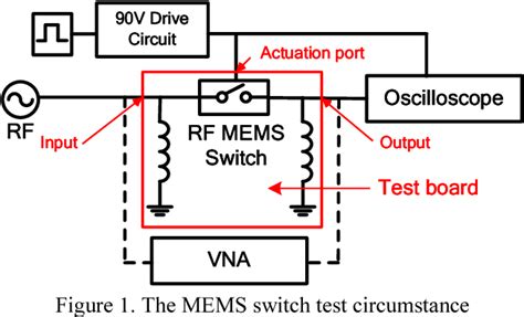 Figure 4 From A 4 Bit Switched Line Phase Shifter Based On Mems
