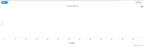 Pycharm Charts Zx