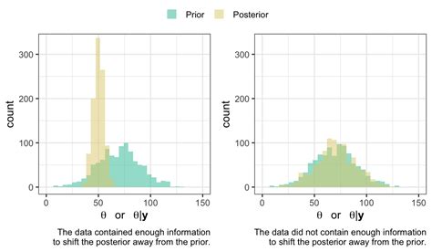 4 Model Diagnostics Bayesian Modeling For Agricultural Data
