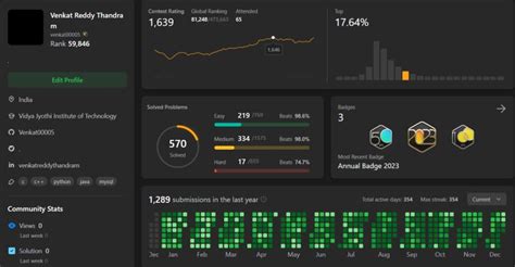Day 354 Of Leetcode Challenge Venkat Reddy Thandram Posted On The