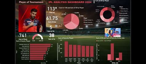 Anshul Nitnaware On Linkedin Ipl2024 Dataanalytics Powerbi Cricketanalysis Dashboarddesign