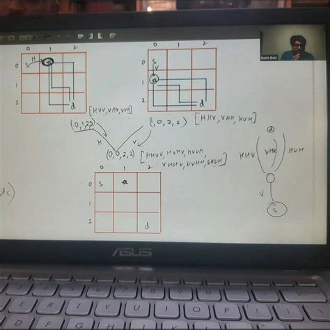 Dsa Geeksofgeeks Coding Leetcode Kundan Patidar