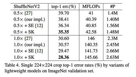 论文 Selective Kernel Networks（sknet）解读 知乎