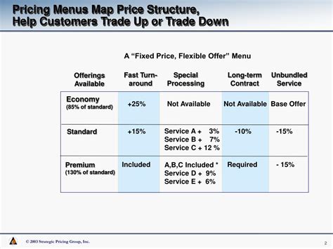Ppt The Pricing Strategy Pyramid Powerpoint Presentation Free Download Id 330306