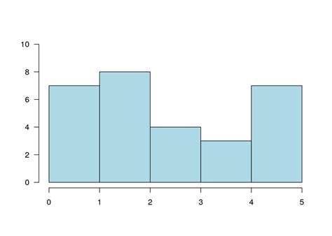 Chapter 12 Plotting R Bgu Course