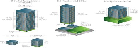 High Bandwidth Memory Hbm Options For Demanding Compute