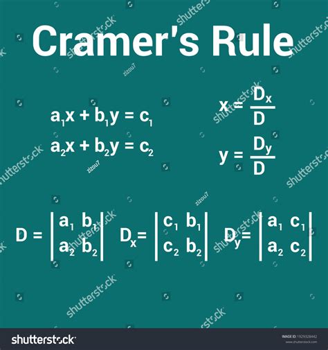 Cramers Rule Matrix At Vernon Virgil Blog