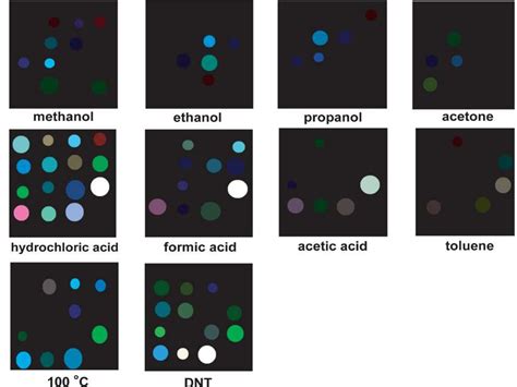 difference maps of the colorimetric sensor array obtained in