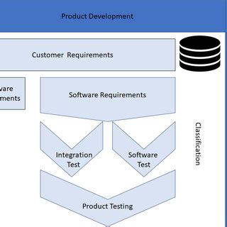 System Development Process Download Scientific Diagram