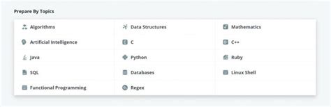 5 Sitios Para Practicar Ejercicios De Programación Jonathan Melgoza