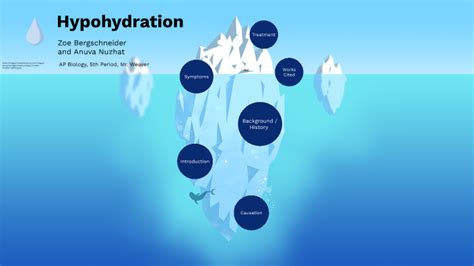 Nutrition Deficiency Hypohydration By Zoe Bergschneider On Prezi
