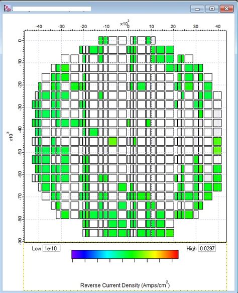 Set Variable Anchor