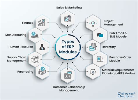 Different Types Of ERP System Modules And Their Uses