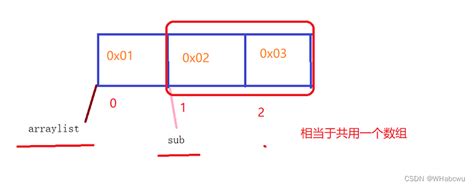 ArrayList的详解 1 arraylist CSDN博客