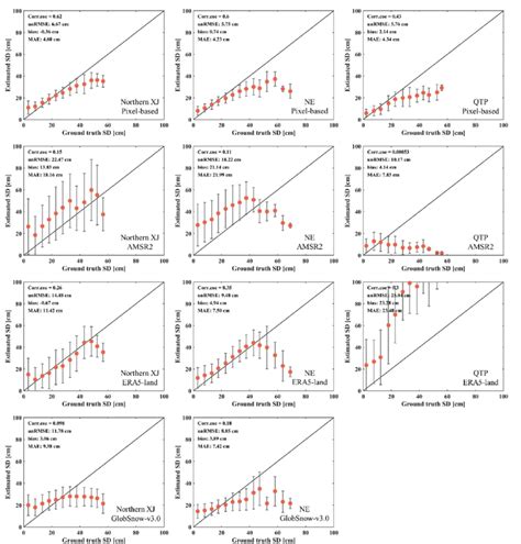 Shows The Comparison And Validation Results Of The Pixel Based