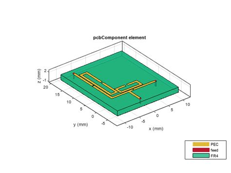 Model And Analyze Microstrip Diplexer Using Open Loop Resonator Matlab And Simulink