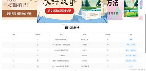 基于java的图书借阅管理系统，springboot vue，mysql数据库，前台用户 后台管理员，完美运行，有一万五千字论文。 java