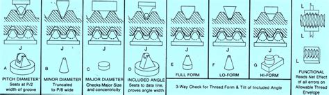 Thread Inspection Mtg Inc