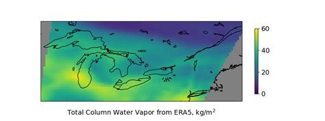 Remote Sensing Systems