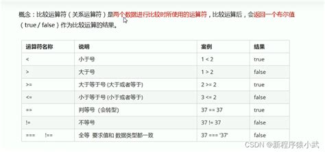 Javascript04运算符 Csdn博客 Javascript04运算符 Csdn博客