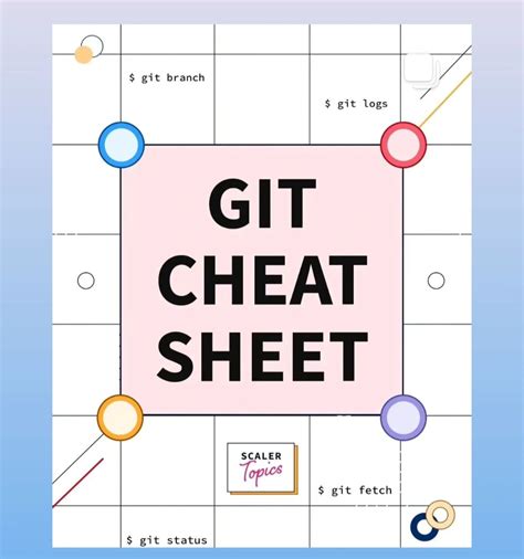 Irshadahmed S On Linkedin Git Cheatsheet To Do Hands On