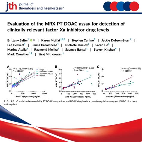 Mrx Pt Doac Assay Is An Innovative Tool For Detecting Clinically