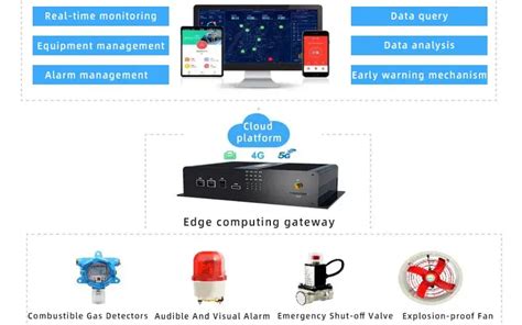 What Is An Industrial Gateway Server Iotrouter