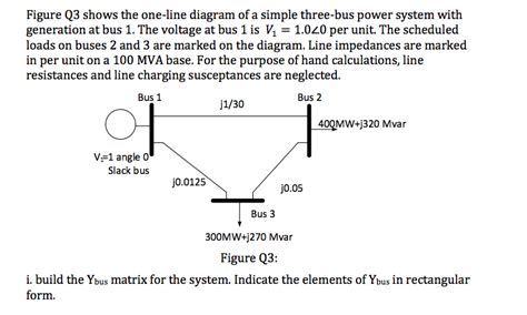 Solved Figure Q3 Shows The One Line Diagram Of A Simple