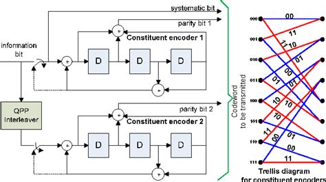 Figure 1 From Parallel And Configurable Turbo Decoder Implementation