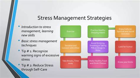 Stress Management Training Pptx