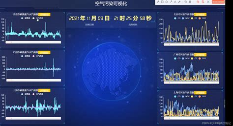 大数据毕业设计可视化大屏前后端项目分享生产车间大屏前后端 Csdn博客