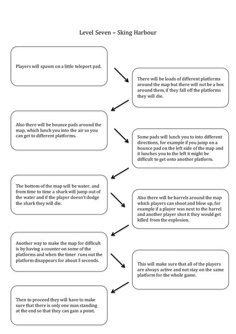 flow charts pdf