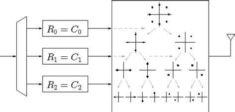 Figure 1 From On Code Design For Unequal Error Protection Multilevel