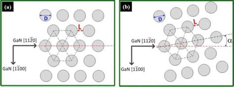 Layout Of The Proposed Etching Hole Pattern With Honeycomb Array For Download Scientific