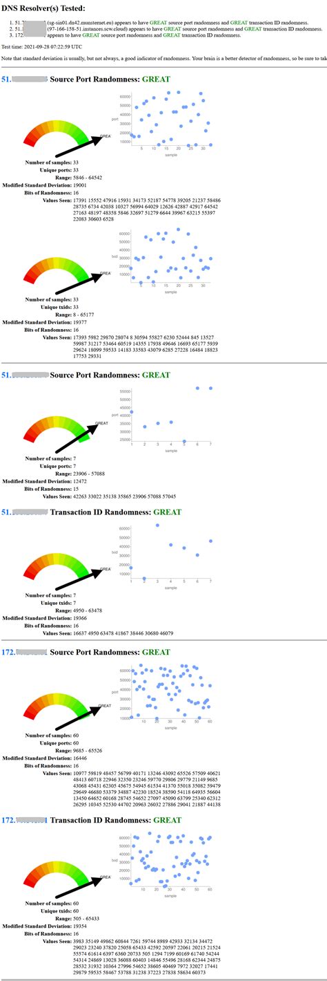 Dnscrypt Proxy V2 On Openwrt