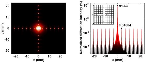 Diffraction Distribution And Normalized Diffraction Intensity Of The Download Scientific