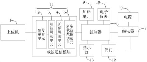 新型阀门控制装置的制作方法 3