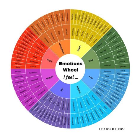 Emotion Wheel Digital Emotion Printable 128 Emotions For Naming