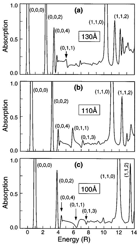 Predicted Optical Absorption Spectrum Of Magnetoexcitons In Gaas