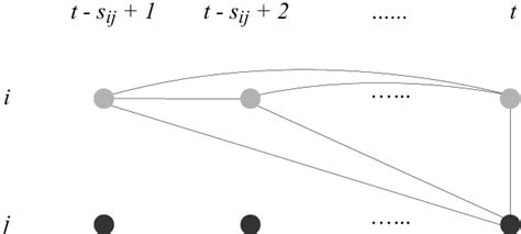 Figure 1 From Time Indexed Formulations For The Runway Scheduling Problem Semantic Scholar