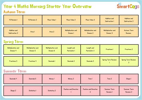 Year 4 Maths Starters Whole Year Bundle Teaching Resources